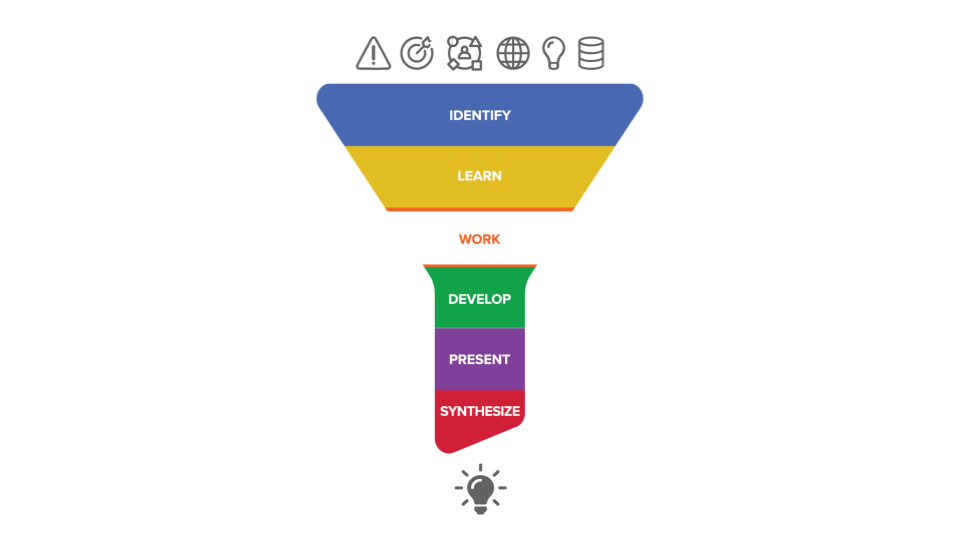 WORK - THE IDEA GUY®