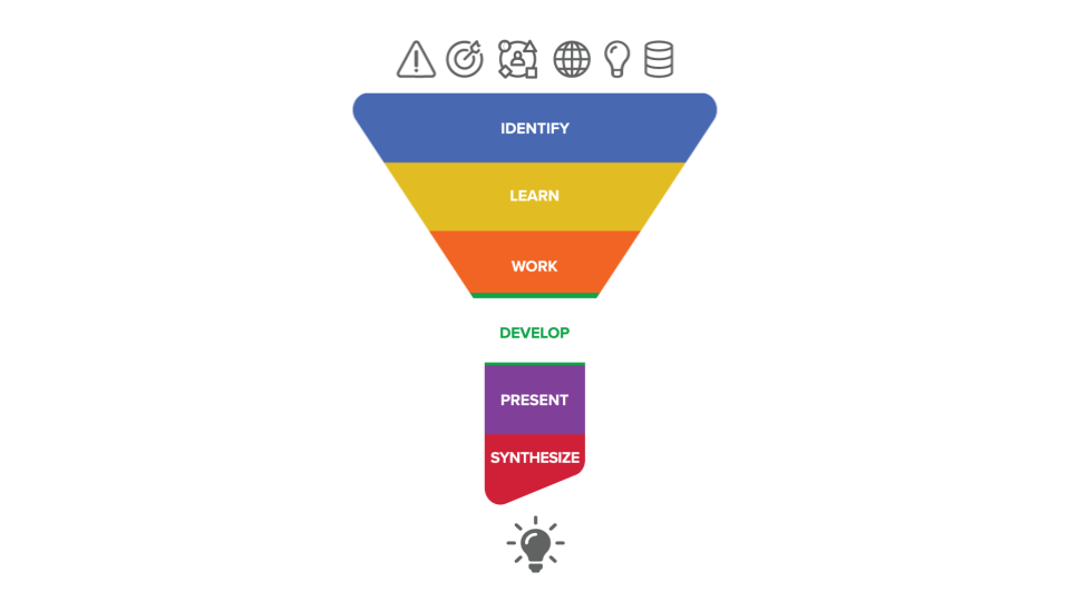 DEVELOP - THE IDEA GUY®