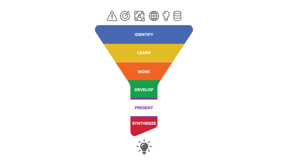 PRESENT - THE IDEA GUY®