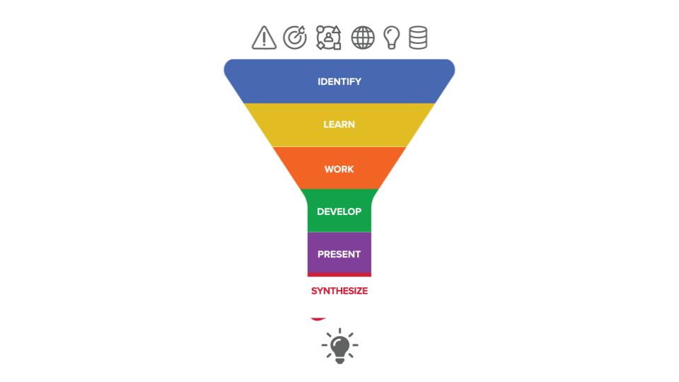 SYNTHESIZE - THE IDEA GUY®